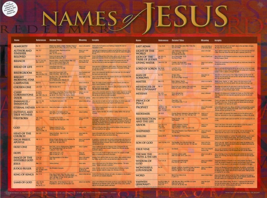 Names of Jesus (laminated chart) | Ambassador Publications Store
