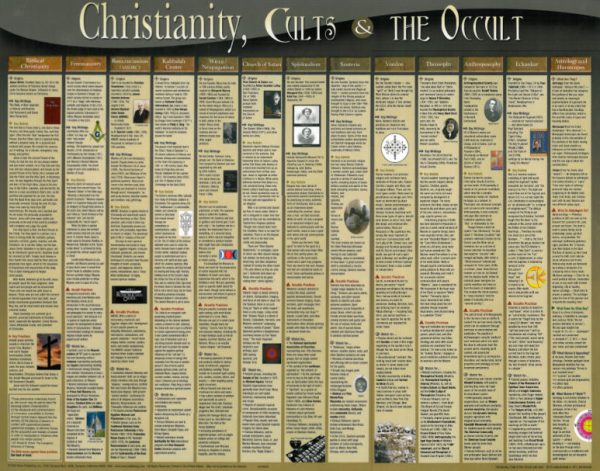 Wall Charts & Posters Archives - Ambassador Publications Store